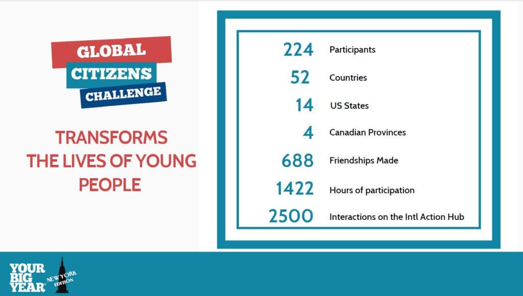 Global Citizens Challenge - SYTA Youth Foundation